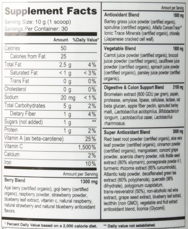 Numedica Power Greens Powder Reviews, Ingredients, Benefits, and Side ...